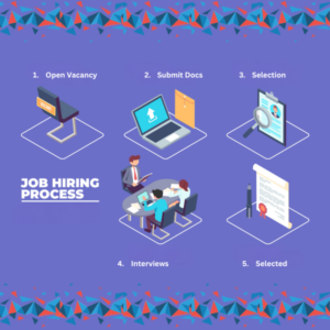 Career Opportunities - Al Ansari Global
